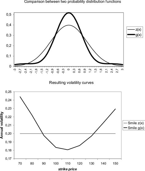 Figure 1 From Testing Option Pricing With The Edgeworth Expansion Semantic Scholar