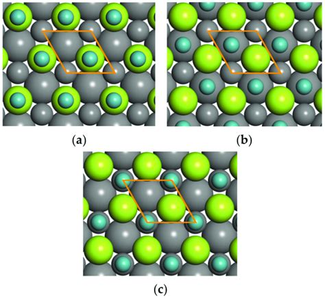 Interface Geometries For C Terminated Mo 110 Vc 111 With Three