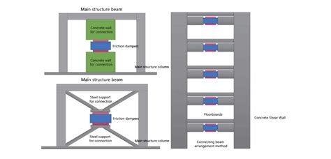 Friction Damper For Shock Absorption Manufacturer Supplier Factory Friction Damper For Shock Absorption Manufacturer Supplier Factory