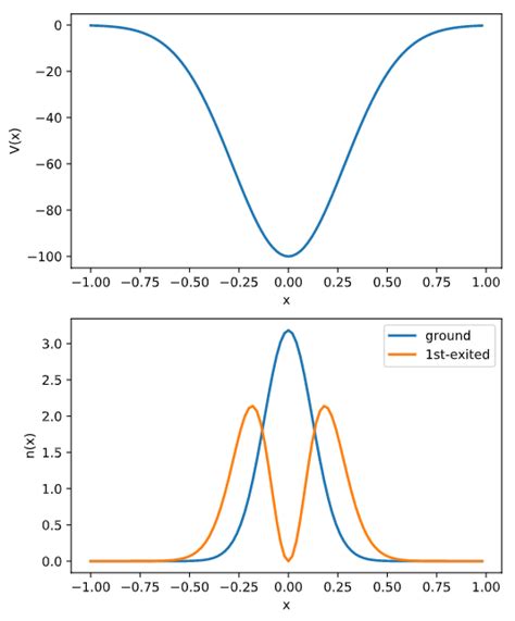 Rs Note 量子力学で学ぶpython行列対角化ライブラリ Rs Note 量子力学で学ぶpython行列対角化ライブラリ