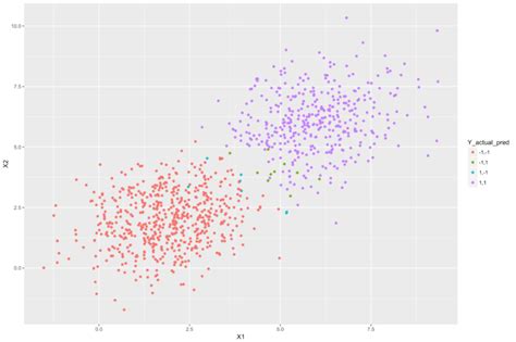 Linear Discriminant Analysis Lda Using R Programming Edureka