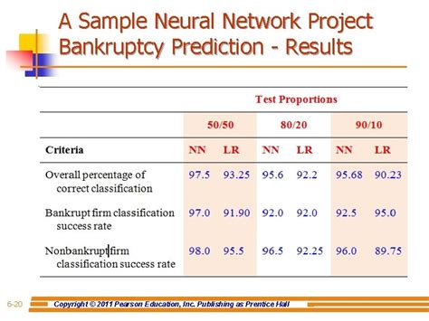 Artificial Neural Networks For Data Mining Learning Objectives