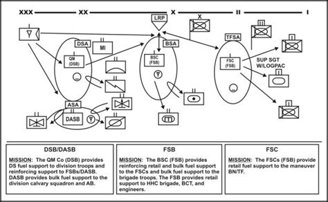 Fm 3 902 Chapter 10 Combat Service Support