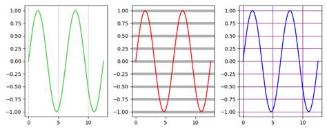 python 四维数据画图颜色 Matplotlib 常用画图命令总结使用 Python 在论文中画出一手漂亮的数据图 CSDN博客