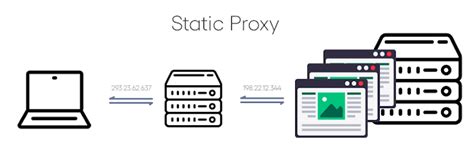 static vs rotating proxies a comprehensive guide