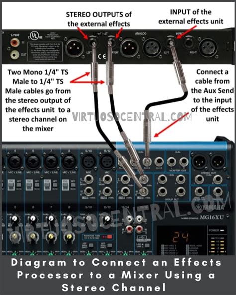 Easy Ways To Connect An Effects Processor To A Mixer 48 Off