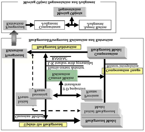 Diagram Of The Proposed Technique Download Scientific Diagram