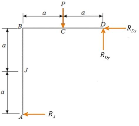 Solved Chapter 7 Problem 21P Solution Vector Mechanics For Engineers