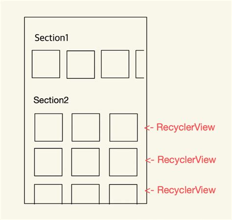 Optimizing Nested Recyclerview A Recyclerview Is More Advanced Version