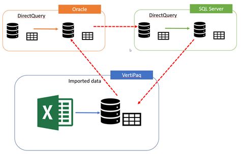 Mastering Dp 500dp 600 Exam Design And Build Composite Models Data