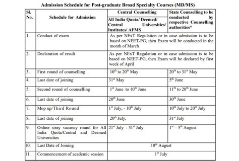 Release Neet Pg 2024 Exam Datesheet Medical Students Request On Social