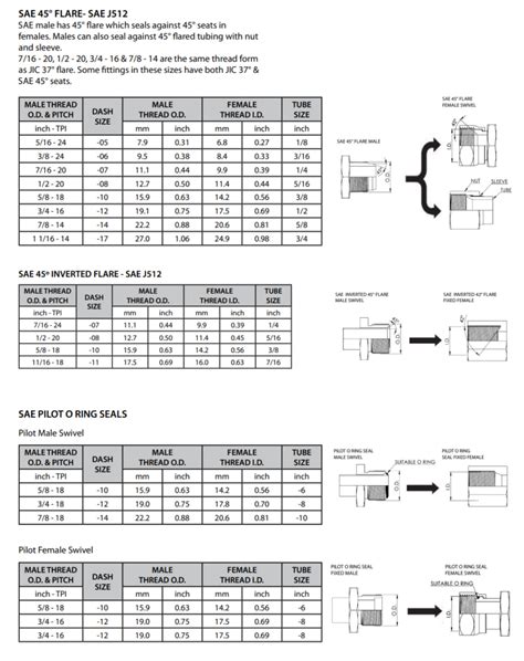What S SAE J512 Standard Hydraxio China SS Hydraulic Fittings