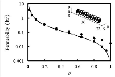 Figure 1 From Gray Free Energy Multiphase Lattice Boltzmann Model With Effective Transport And