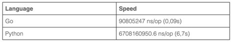 Python和Go都很火我要怎么选 知乎