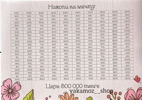 Таблица от 1 до 1000 (для копилки) — распечатать и скачать — Milye ...