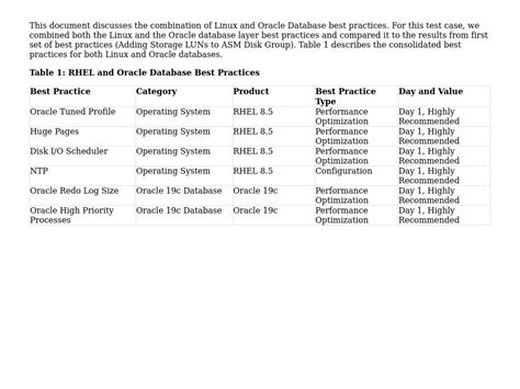 Introduction Consolidated Best Practices Dell Technologies Info Hub