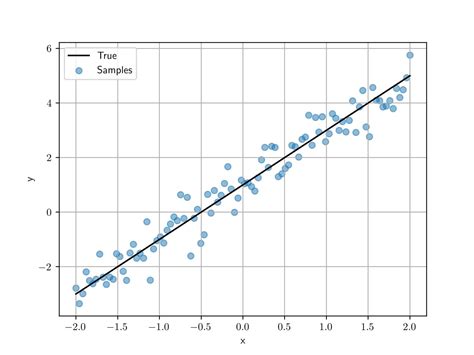Neural Nets Gradient Descent Patrick Youssef