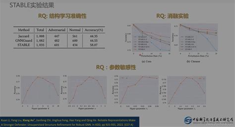 【gnn报告】ict敖翔：图机器学习应对金融欺诈对抗攻击敖翔 中科院计算所 Csdn博客