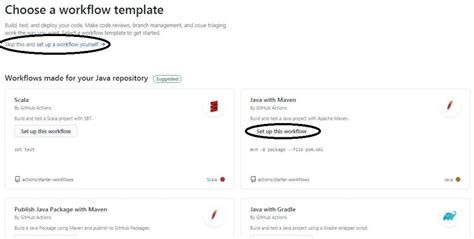 Github Actions Workflow For A Java Web App With Maven And Junit
