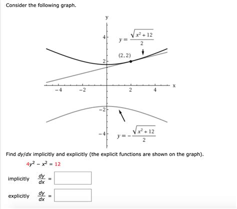 solved consider the following graph y 2 12 у 3 2 2 2 х 4