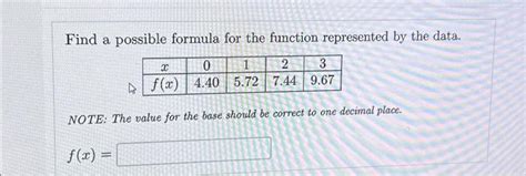 Solved Find A Possible Formula For The Function Represented Chegg