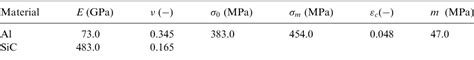 Table 1 From Finite Element Modelling Of Al Sicp Metal Matrix Composites With Particles