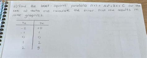 Solved 2 Find The Least Squares Parabola F X Ax2 Bx C For