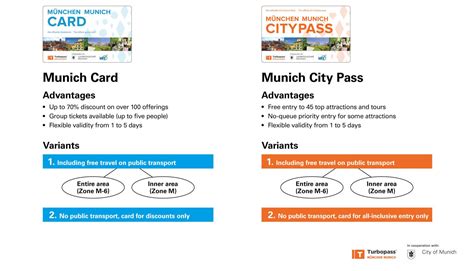 Munich Card And City Pass All Infos Here Simply Munich