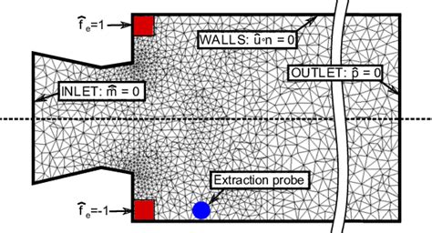 FEM Mesh With Boundary Conditions External Excitation And Pressure Download Scientific Diagram