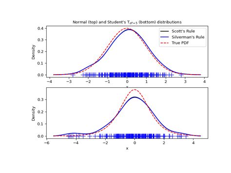 Statistics Scipy Stats SciPy V1 12 0 Manual