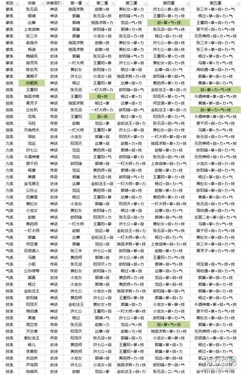 《新射雕群侠传之铁血丹心》传功攻略 传功图分享特玩网