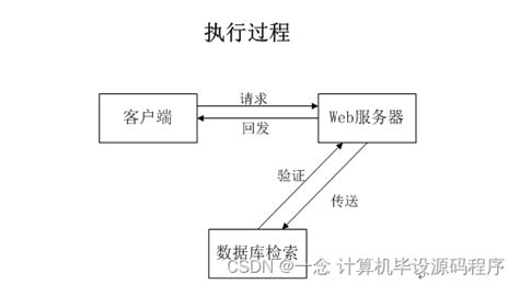 计算机毕业设计springboot基于微信小程序的法律问题咨询系统设计与实现m42349【附源码 数据库 部署 lw】 跟法律有关的计算机毕设