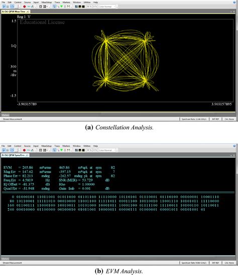 Constellation And Evm Analyses In Absence Of Jamming Download Scientific Diagram