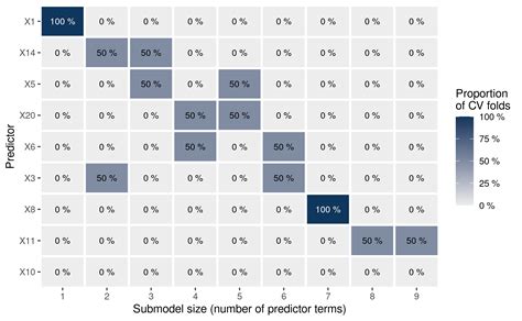 Projpred Projection Predictive Feature Selection • Projpred