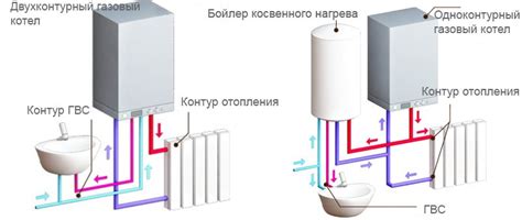 Котел для отопления для частного дома: основные критерии выбора ...