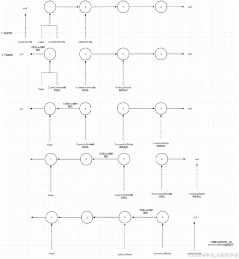 Java实现单链表的反转java 单链表反转 Csdn博客
