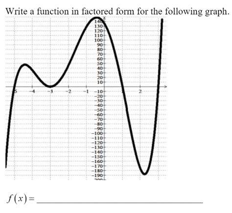 Solved Write A Function In Factored Form For The Following