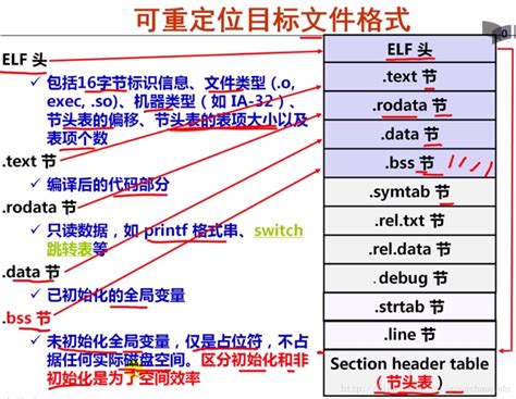 可执行文件与elf格式解析 Csdn博客