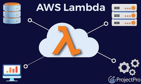 AWS Lambda. Agenda | by Aanchal Gupta | Apr, 2024 | Medium