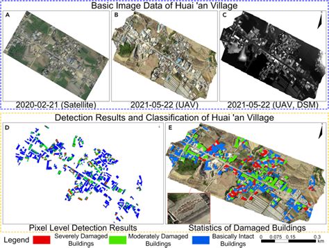 A Single Building Damage Detection Model Based On Multi Feature Fusion