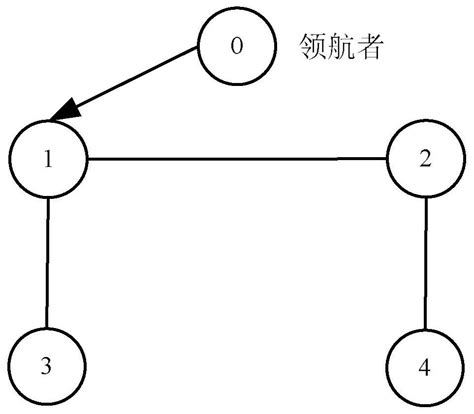 Spacecraft Attitude Cooperative Tracking Control Method Without Angular Velocity Feedback