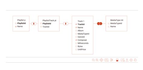 DBeaver PRO For Data Analysts