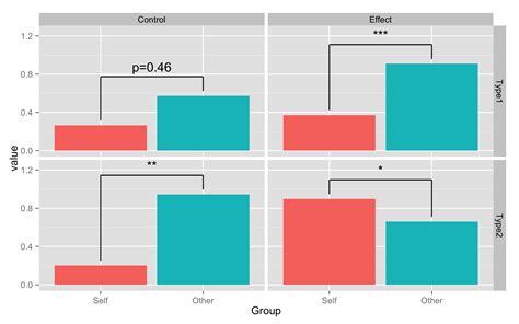 Add Custom Lines In Ggplot Barplot