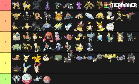 Electric Type Pokemon Tier List Community Rankings Tiermaker