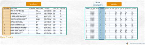 Curso Básico De Sql