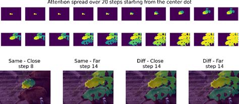 Figure 24 From Affinity Based Attention In Self Supervised Transformers Predicts Dynamics Of