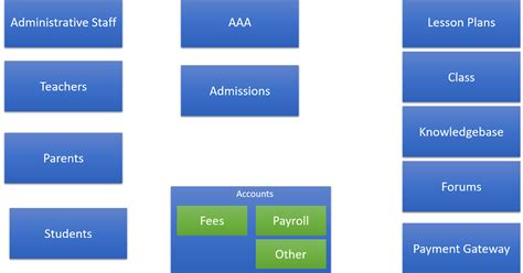 Android Developer From India The Microservices Challenge