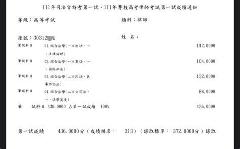 分享 律師一試準備心得分享 法律人板 Dcard