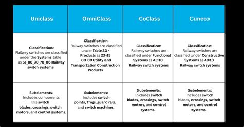 From Theory To Practice Lessons In Classification Standards