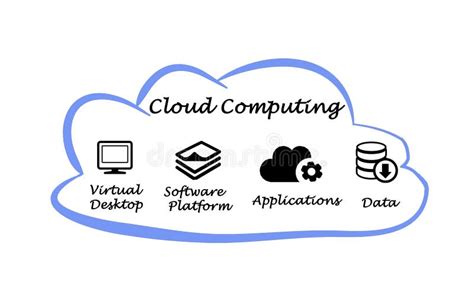 Best Free Software Draw Cloud Computing Components Presentation Lilyslim